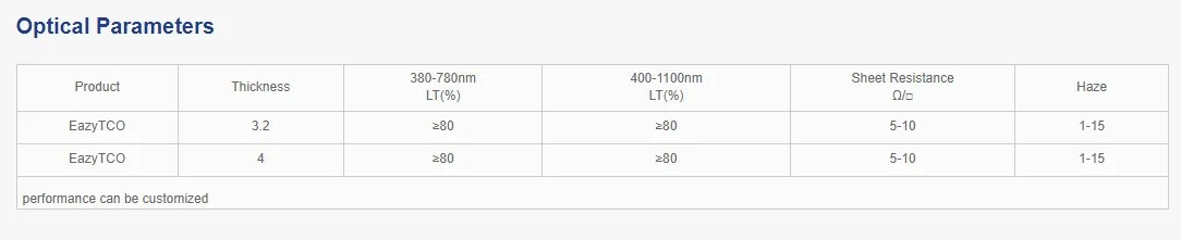 TCO Conductive Glass for Power Generation|TCO Glass for Thin Film Solar ...