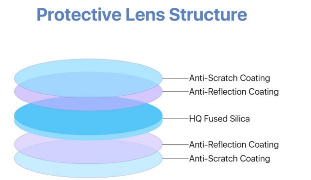 laser lens|quartz lens|laser protection lens
